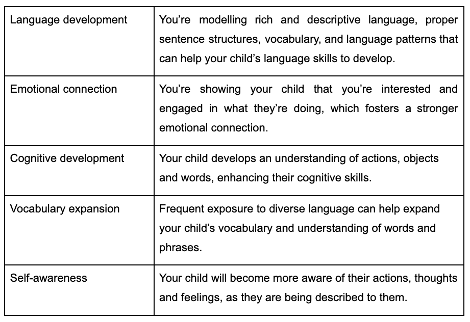 Parent Tip: Encouraging Speech with Parallel Talk and Self Talk - The ...